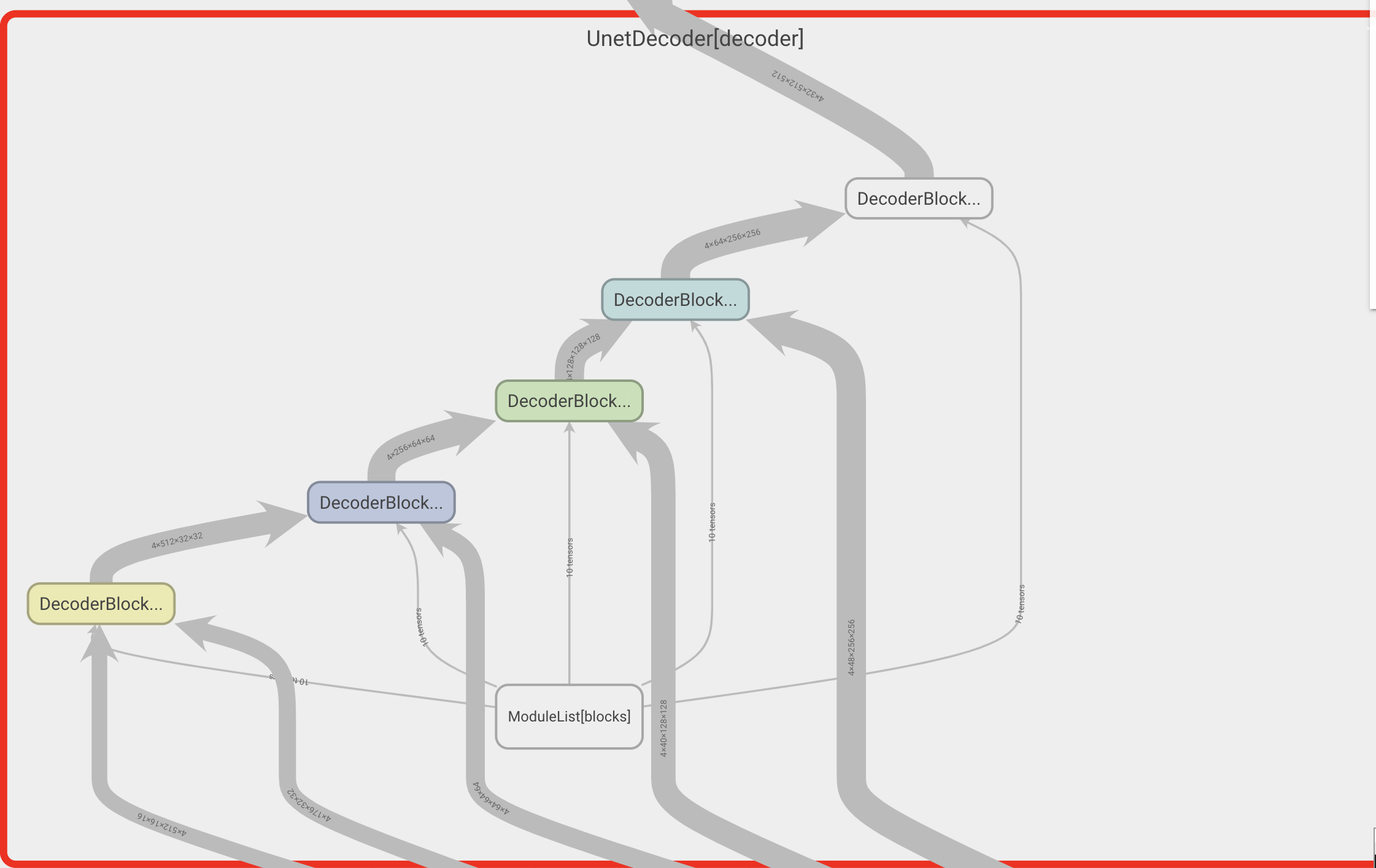 Convert Pytorch Model to Publishable Figure - PyTorch Forums Convert Pytorch Model to Publishable Figure - PyTorch Forums